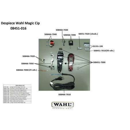 Recambios Wahl Magic Clip Fade |Distribuidor Oficial Wahl